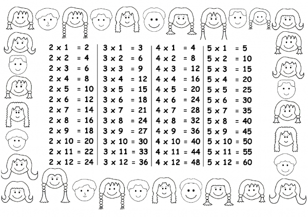 Times Table Chart – 2, 3, 4, 5 / FREE Printable Worksheets – Worksheetfun