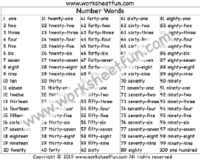 Numbers in Words – 1-100 – Number Words Chart – Two Worksheets / FREE ...